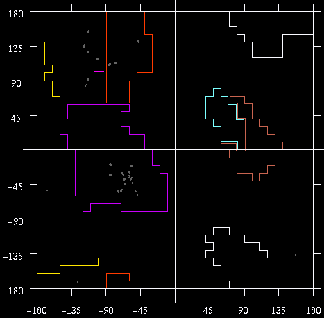 B. stabilize force of 4 helix and beta-alpha hydrophobic core